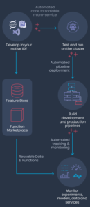 Open Source MLOps Orchestration | MLRun