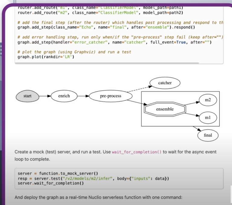 Open Source Mlops And Llmops Orchestration With Mlrun Quick Start Tutorial Automate